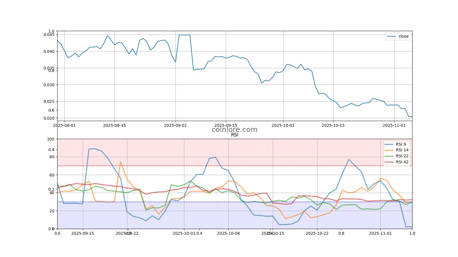 Solanium RSI indicator