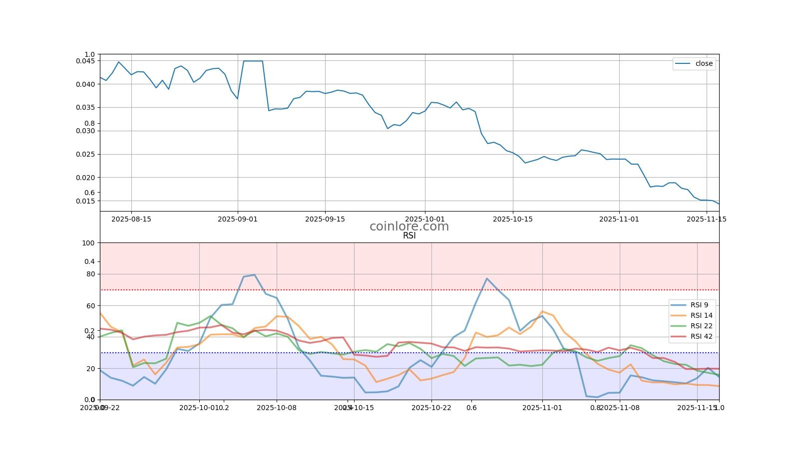 Solanium RSI indicator