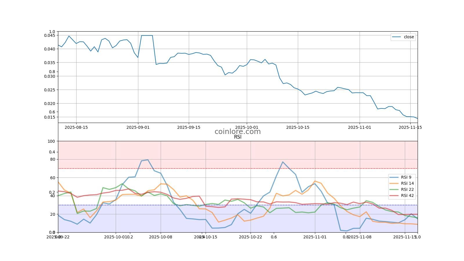 Solanium RSI indicator
