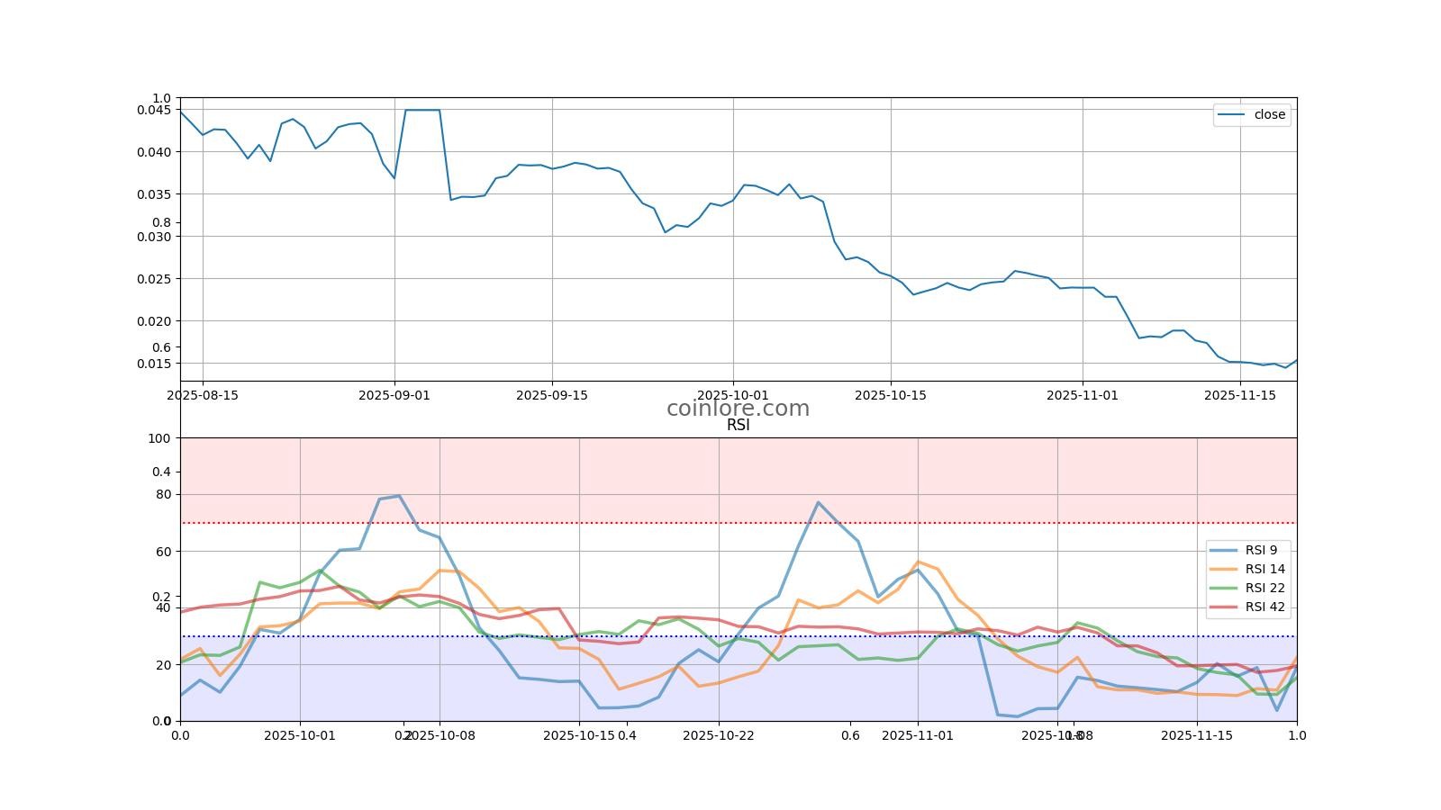 Solanium RSI indicator