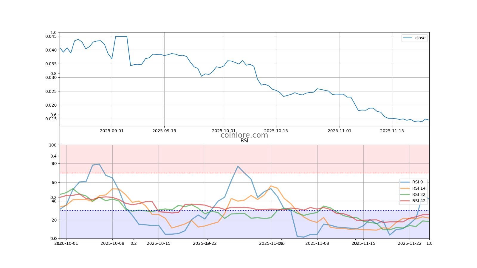 Solanium RSI indicator