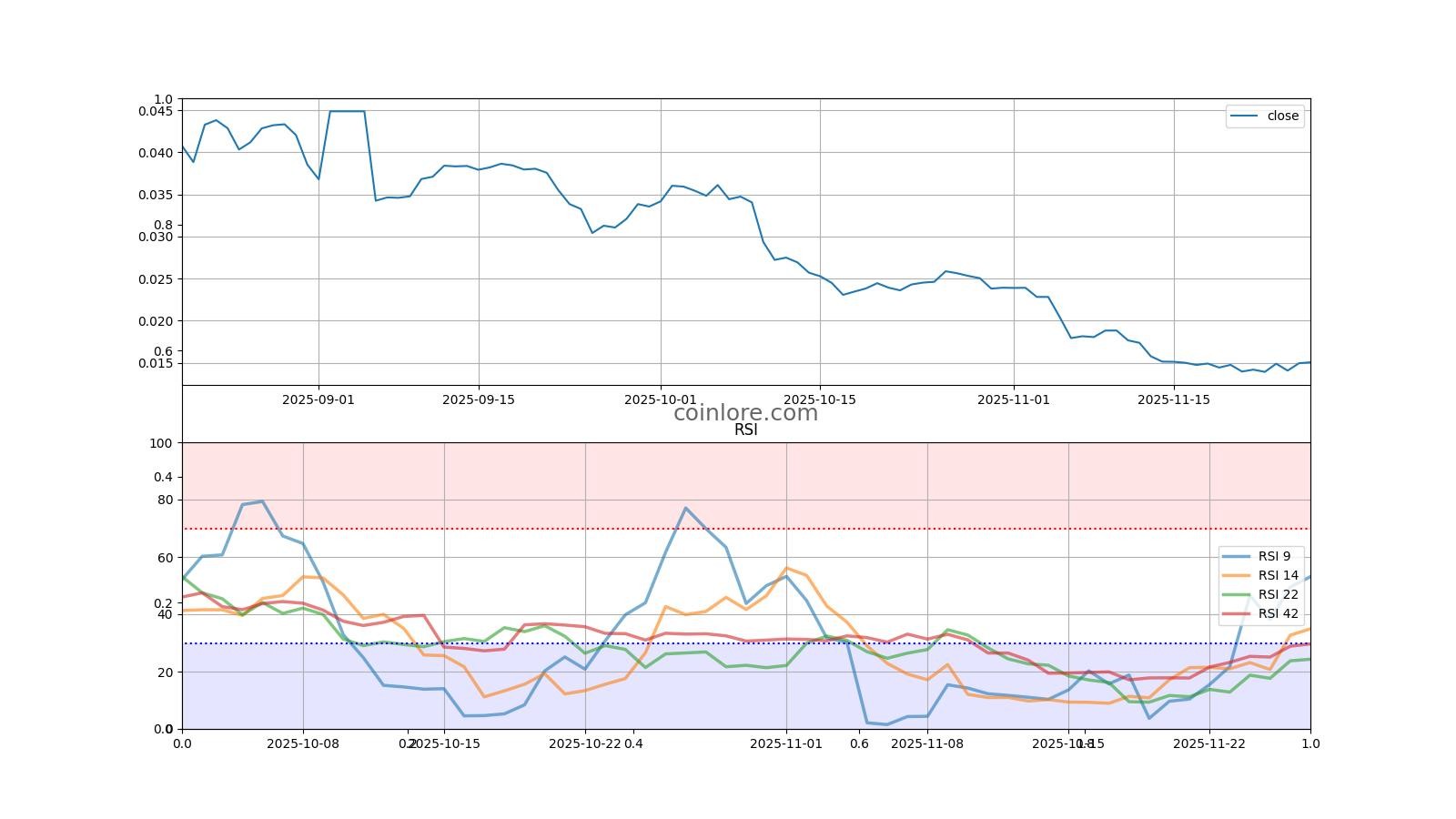 Solanium RSI indicator