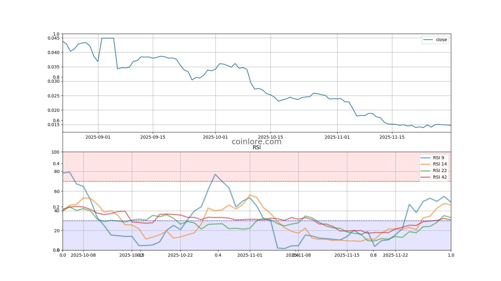 Solanium RSI indicator