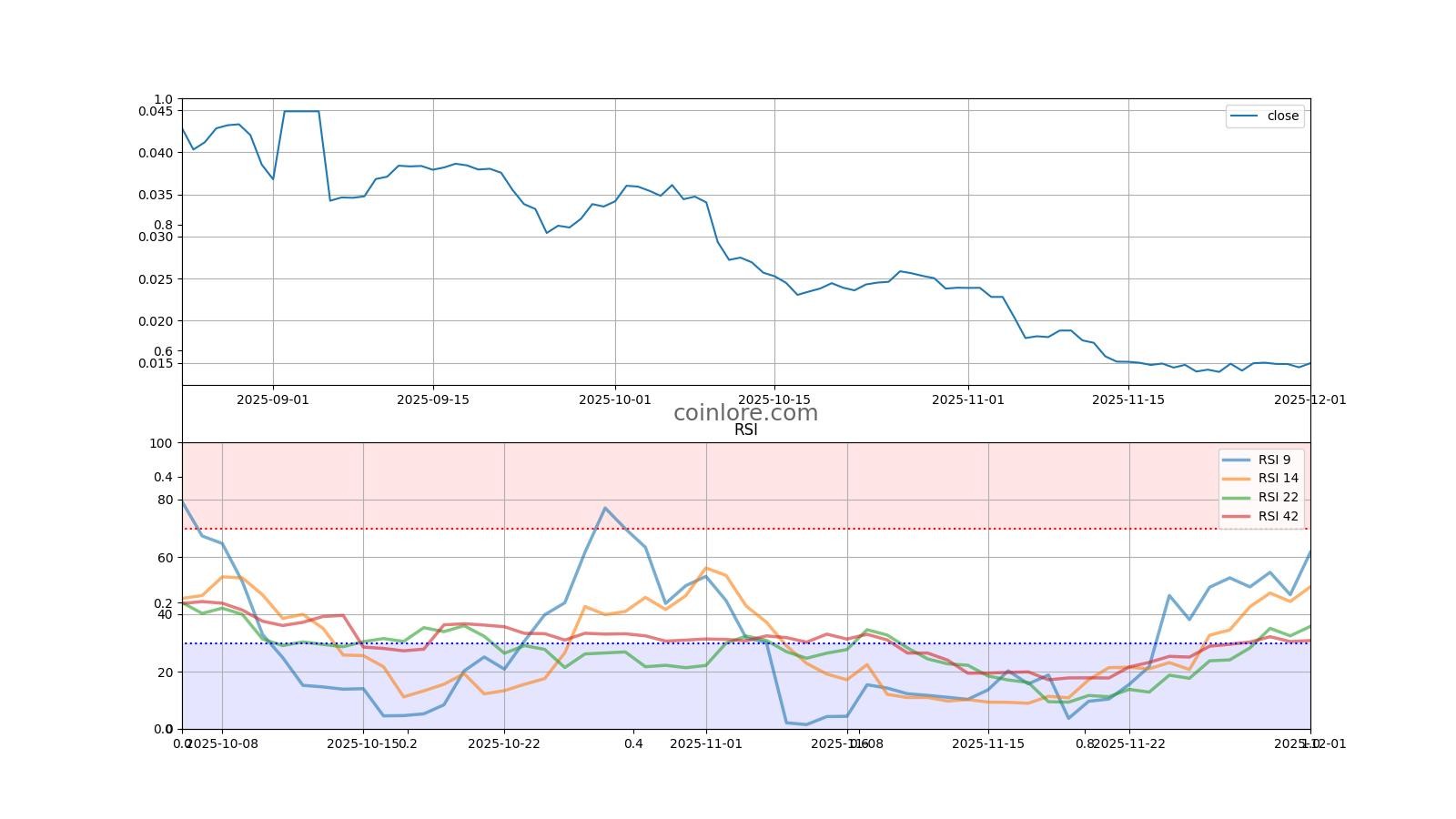 Solanium RSI indicator