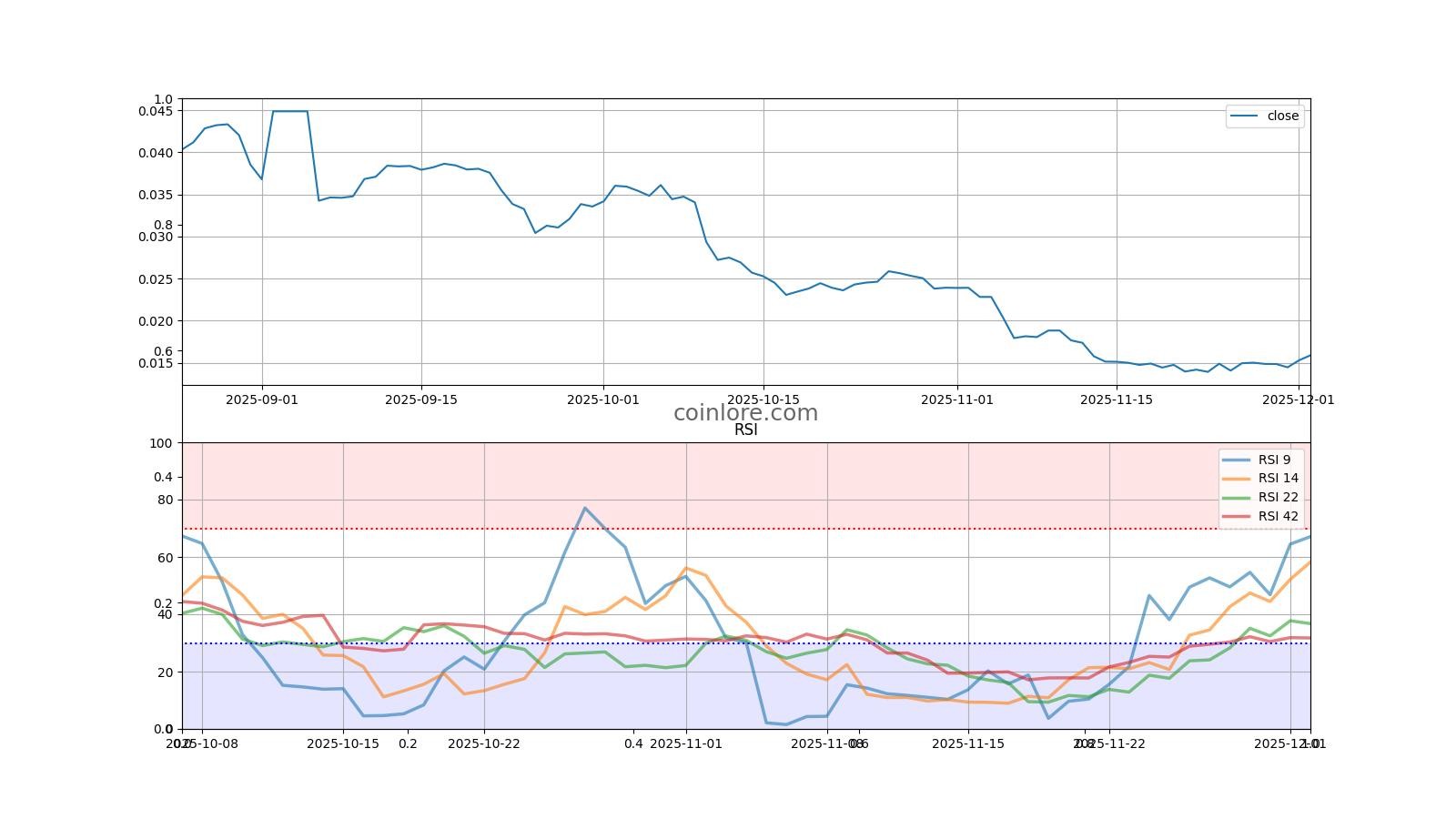 Solanium RSI indicator