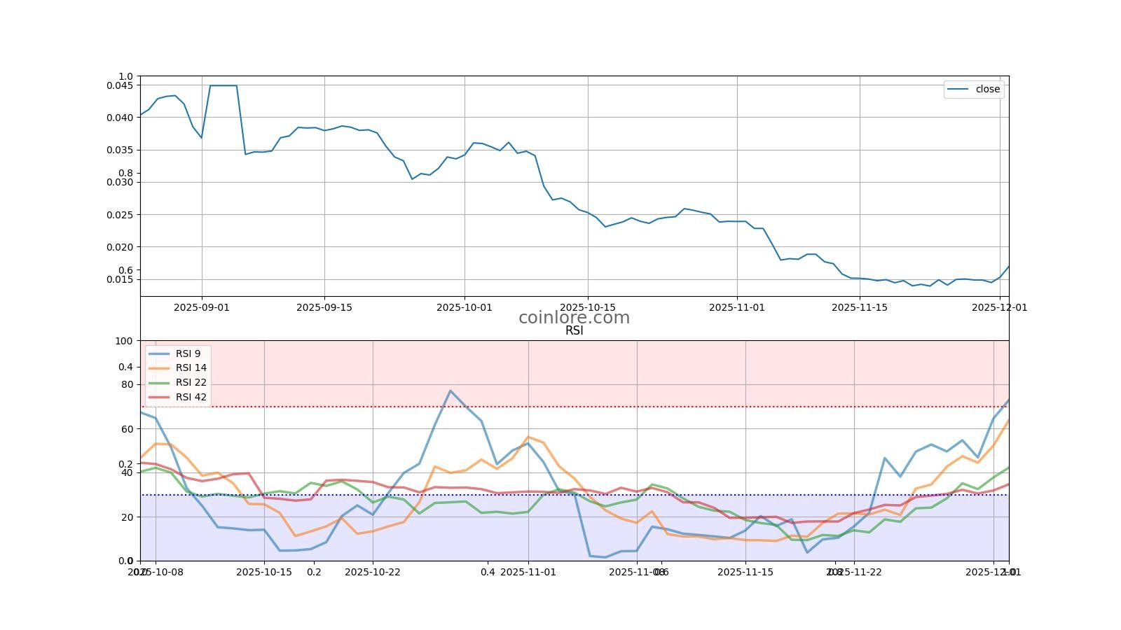 Solanium RSI indicator