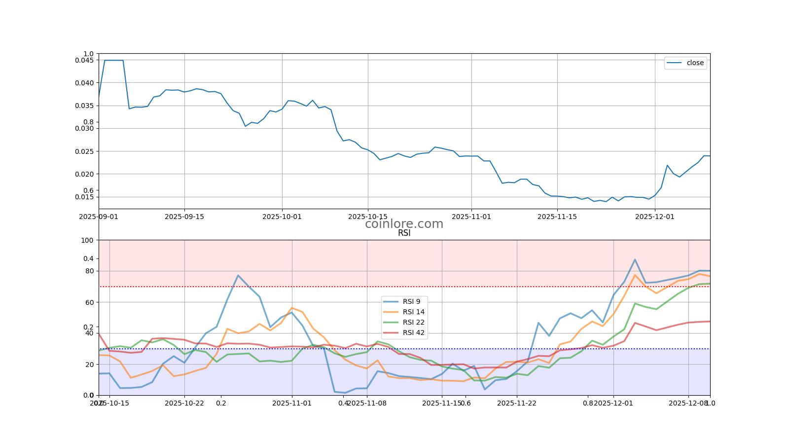 Solanium RSI indicator