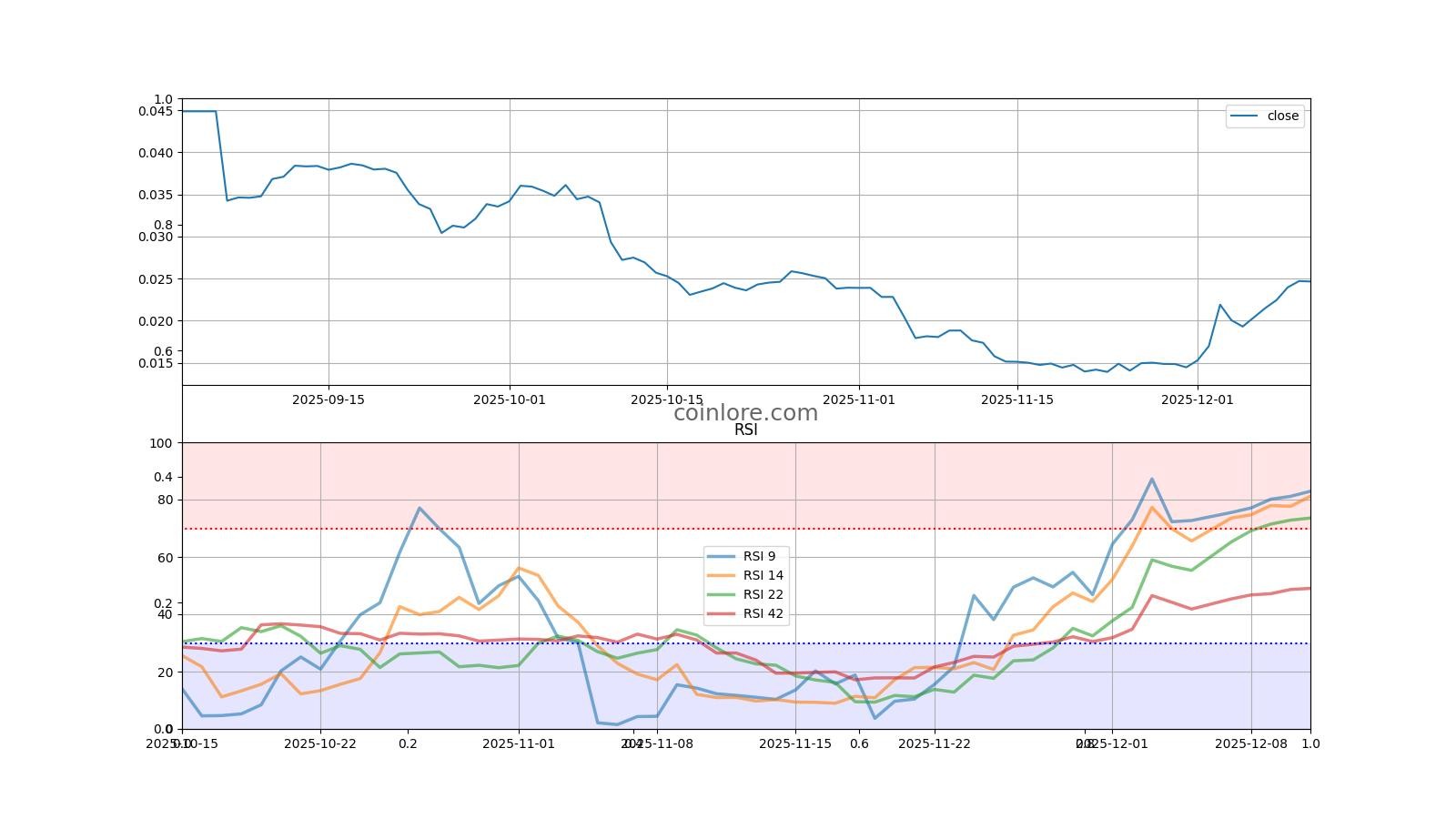 Solanium RSI indicator