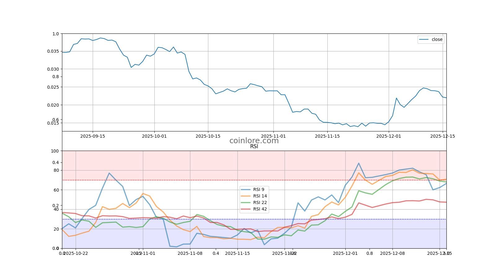 Solanium RSI indicator