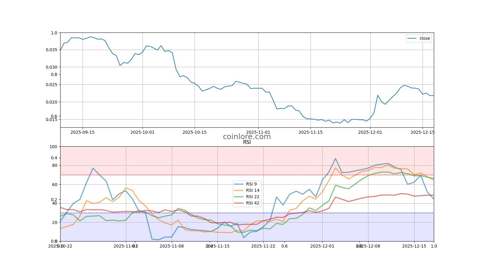 Solanium RSI indicator
