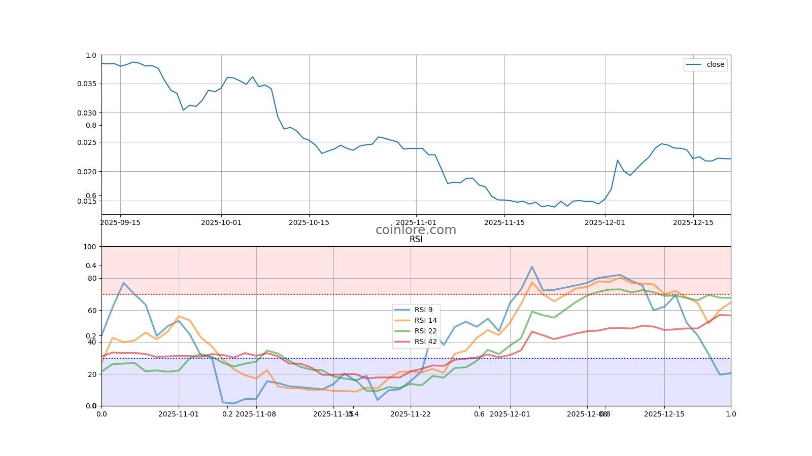 Solanium RSI indicator
