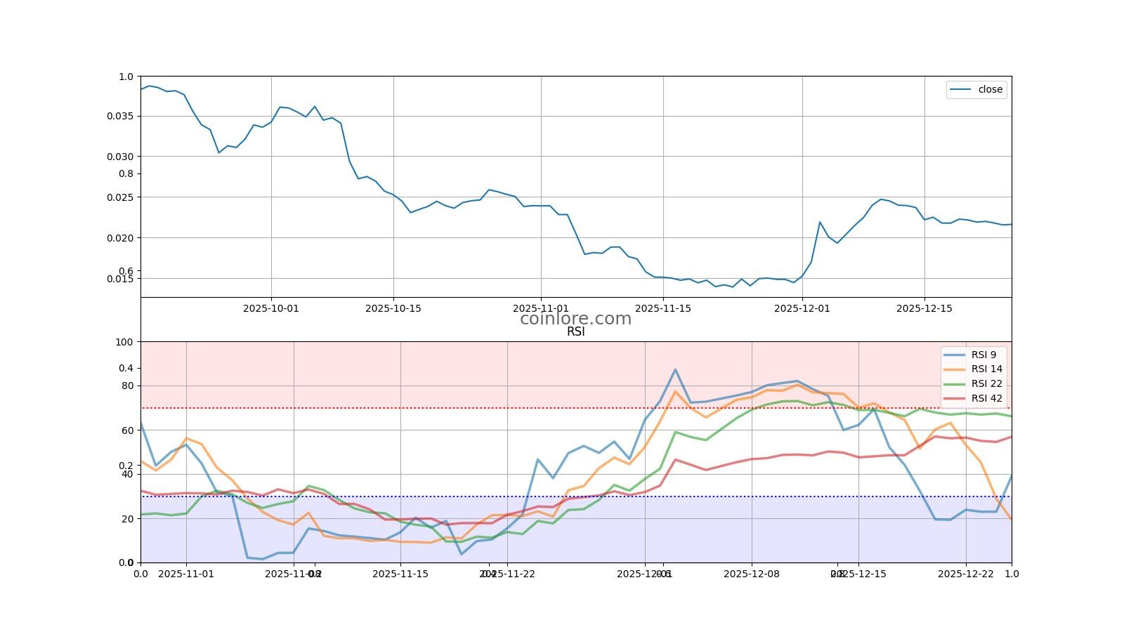 Solanium RSI indicator