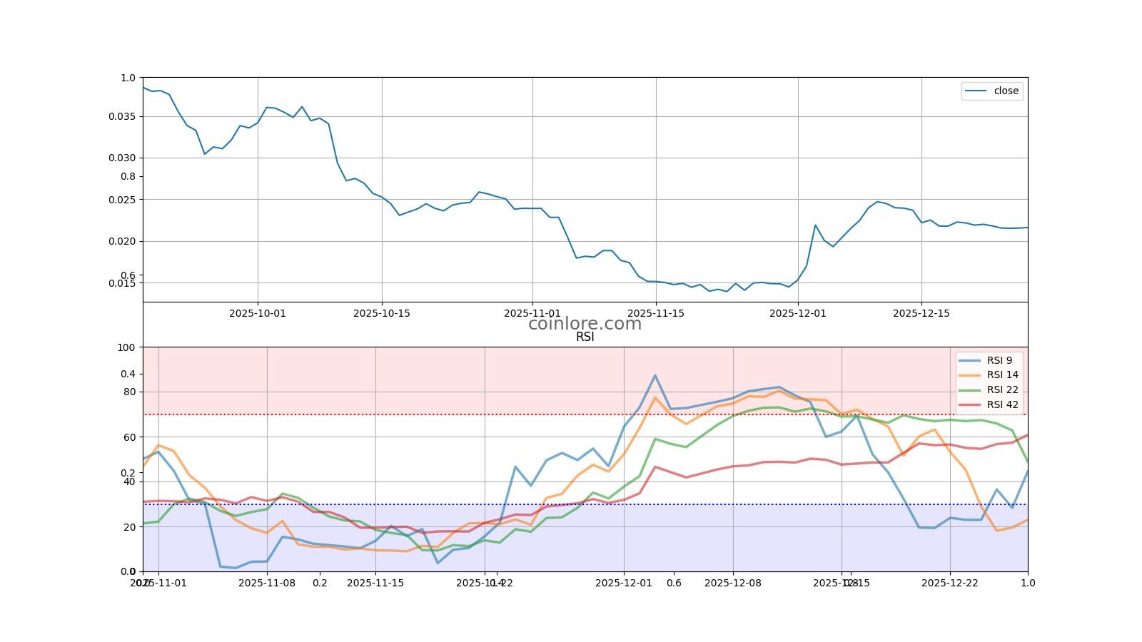 Solanium RSI indicator
