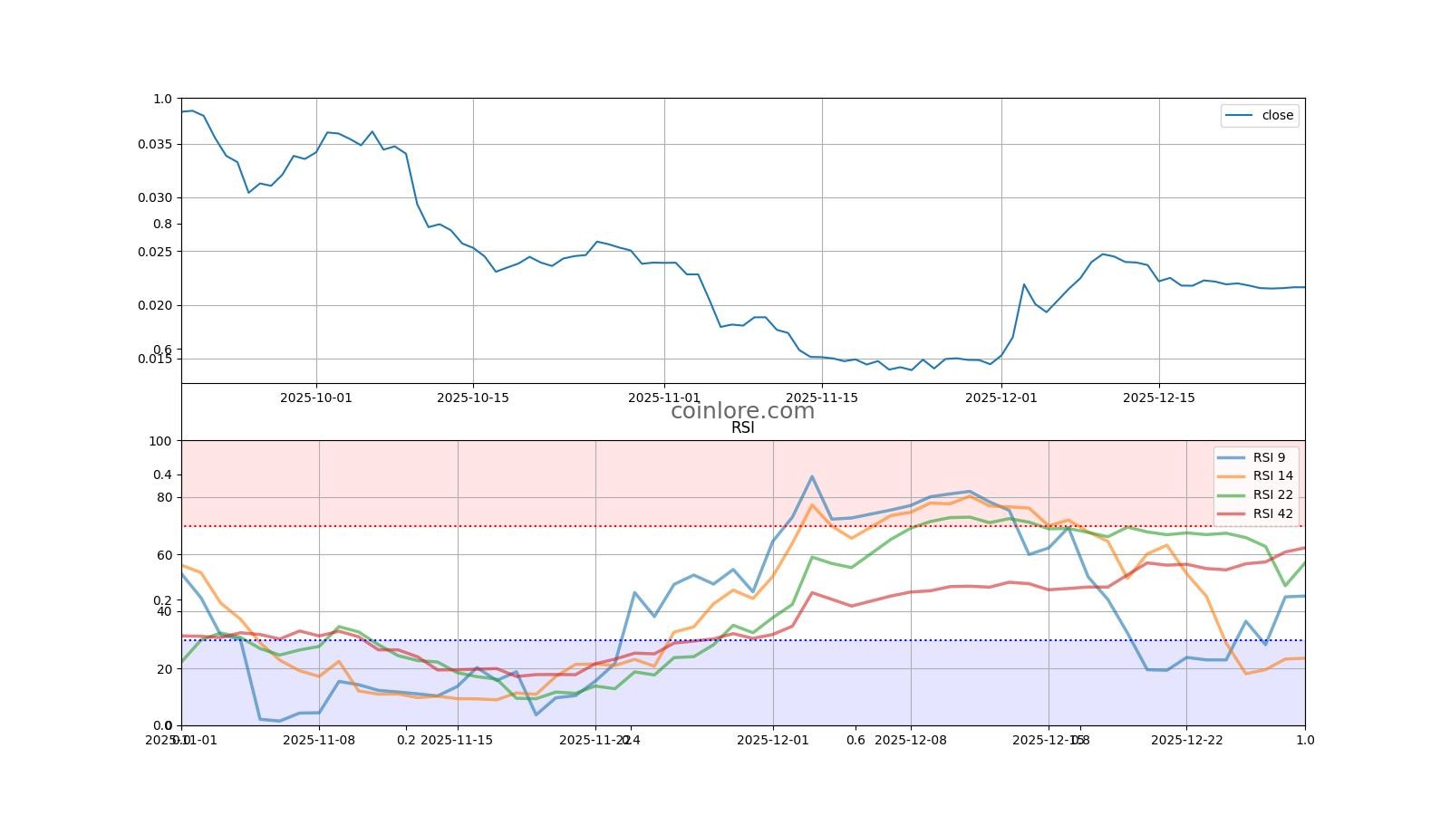 Solanium RSI indicator