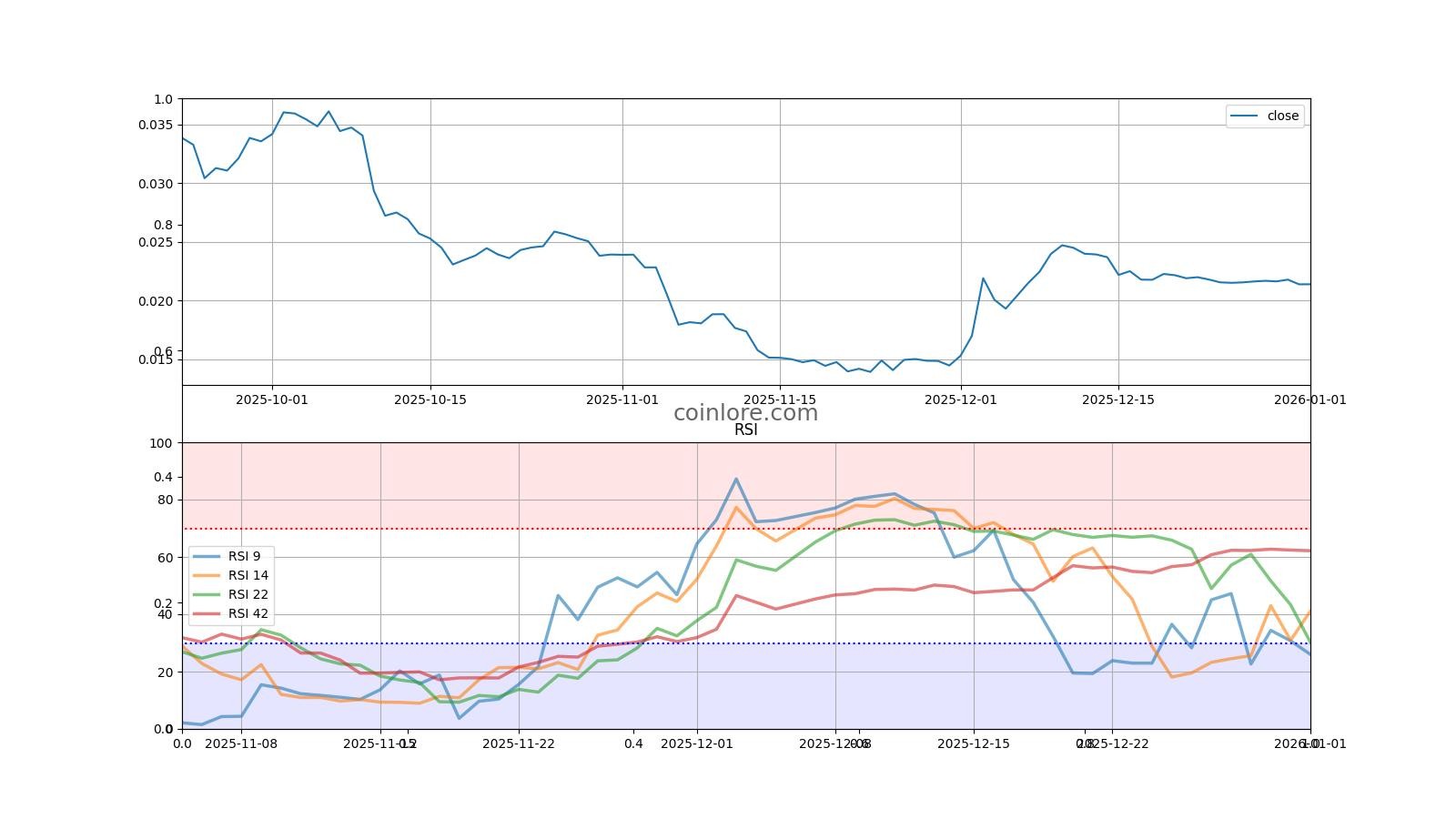 Solanium RSI indicator