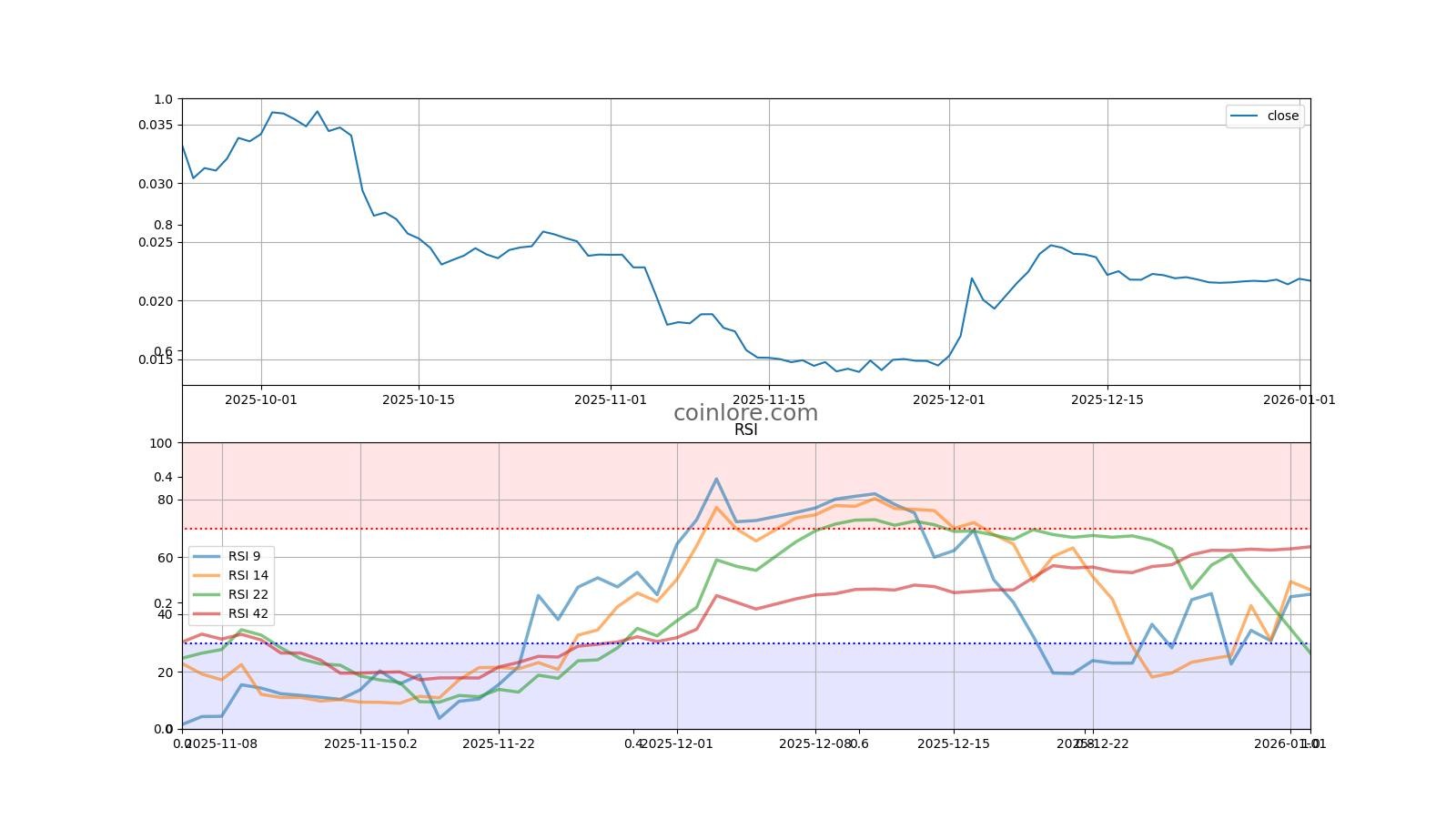 Solanium RSI indicator