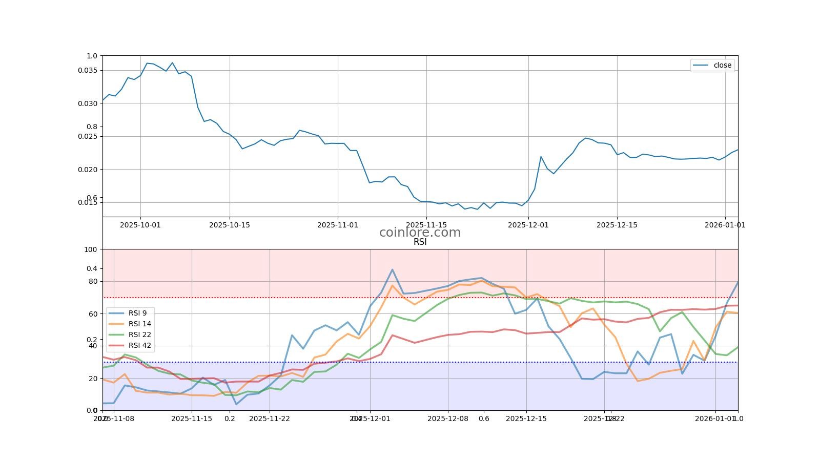 Solanium RSI indicator