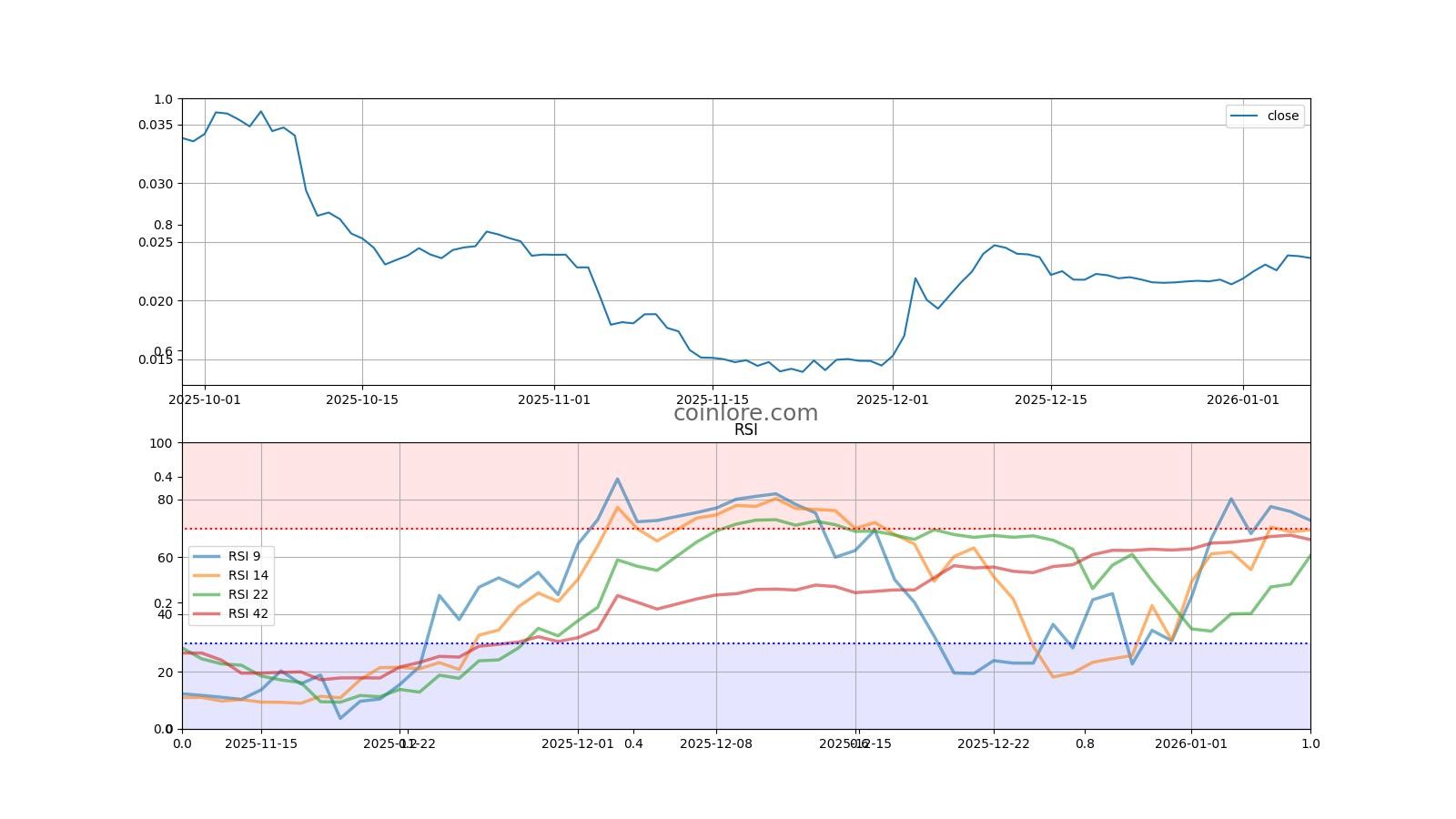 Solanium RSI indicator