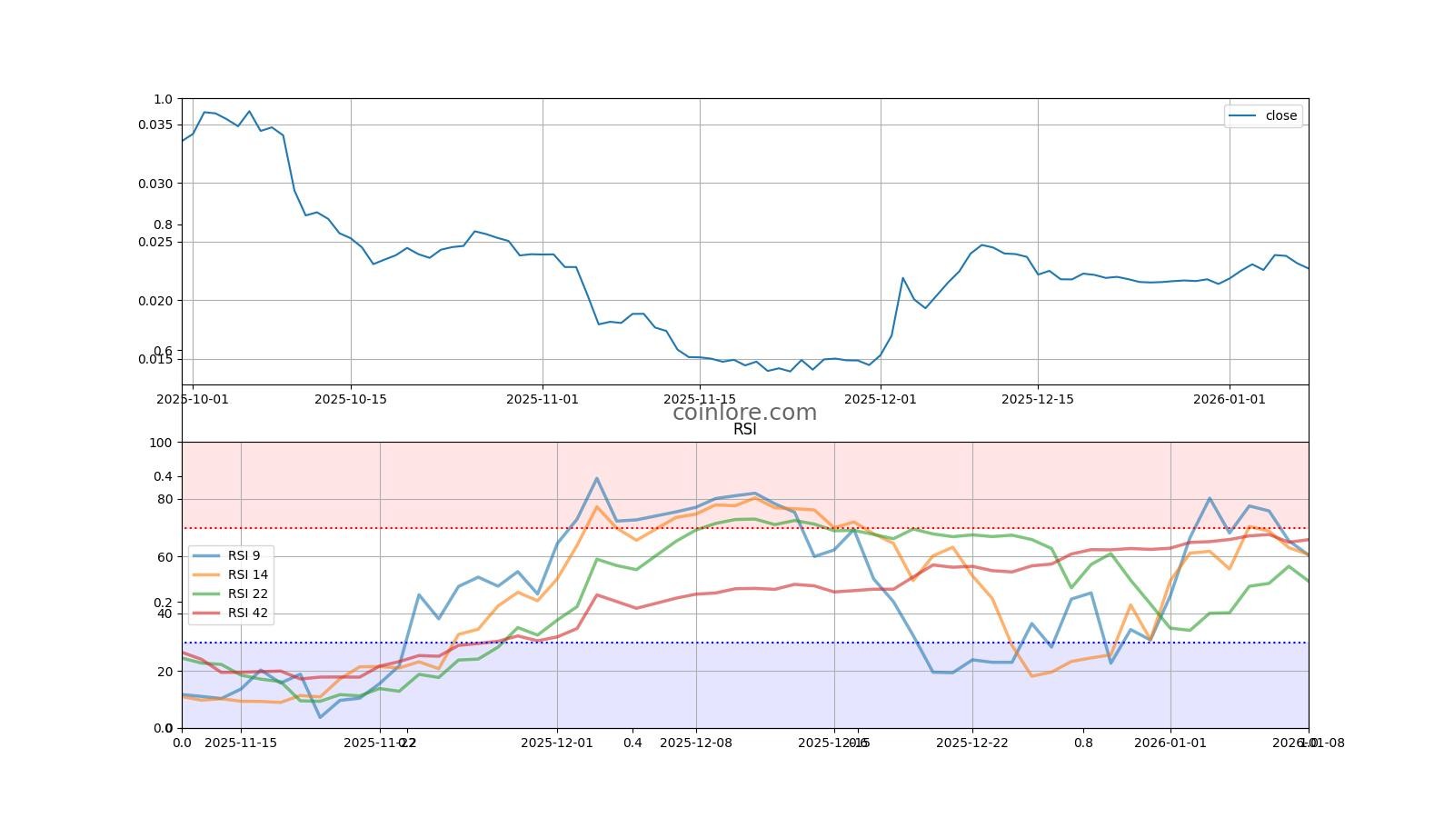 Solanium RSI indicator