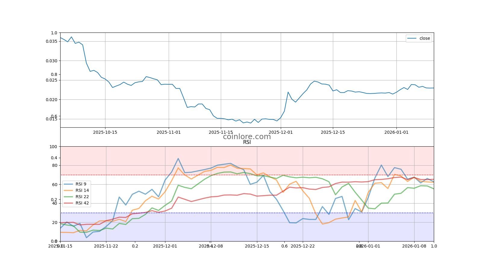 Solanium RSI indicator