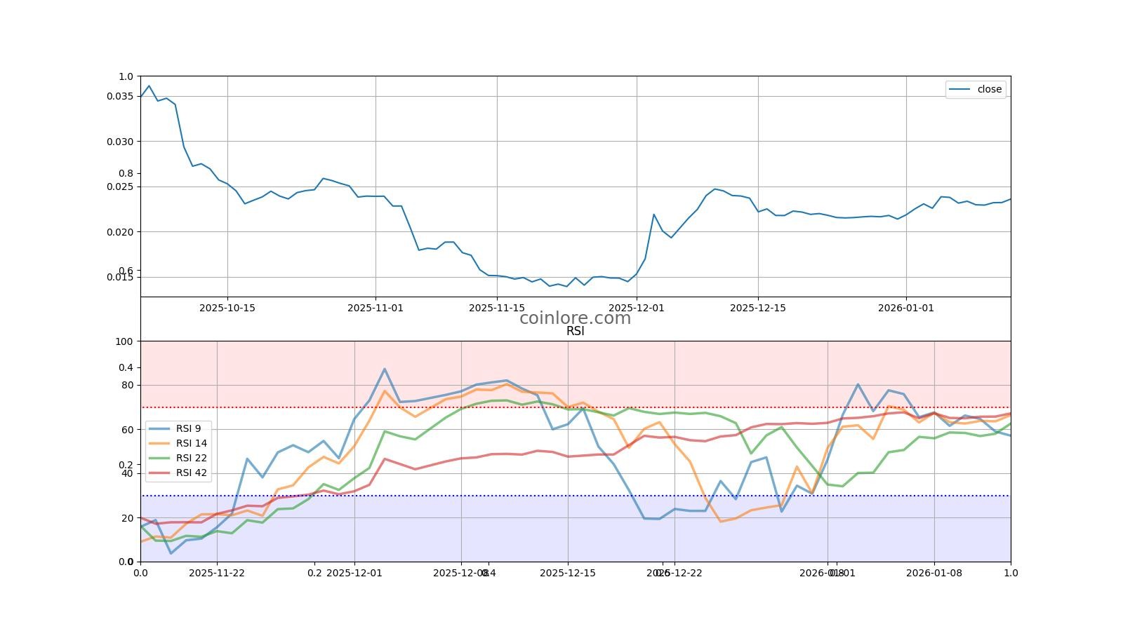 Solanium RSI indicator