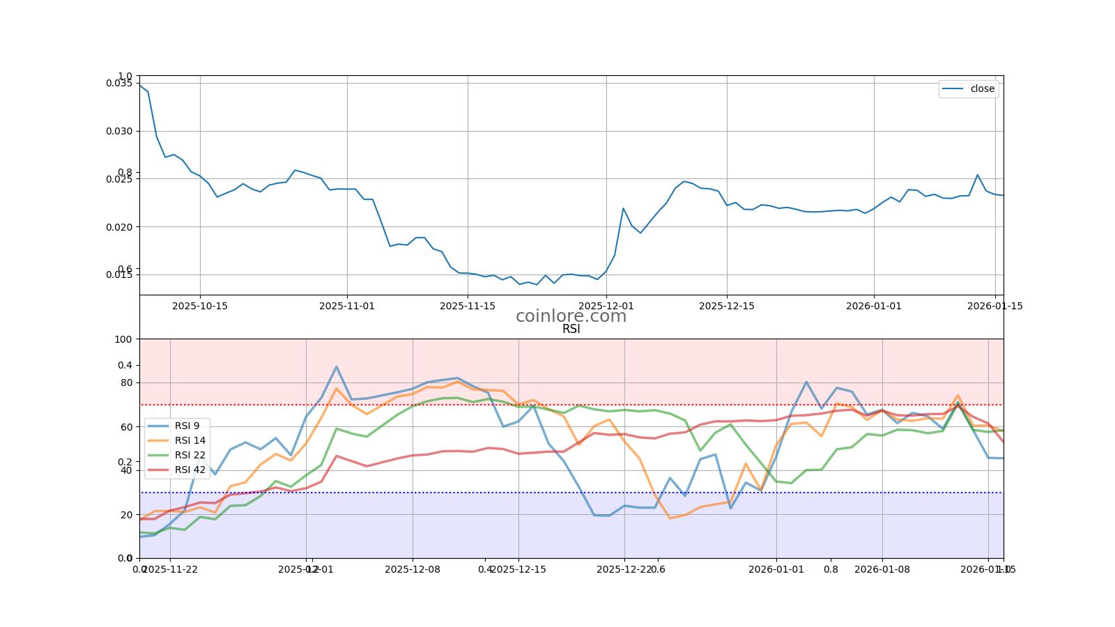 Solanium RSI indicator