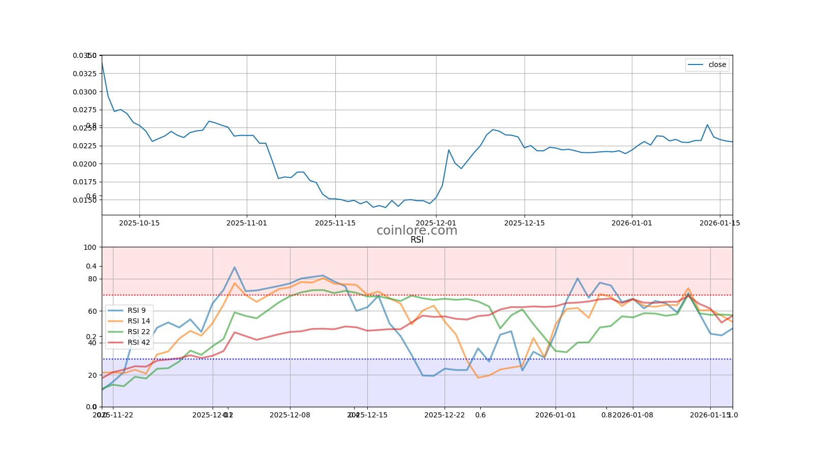 Solanium RSI indicator