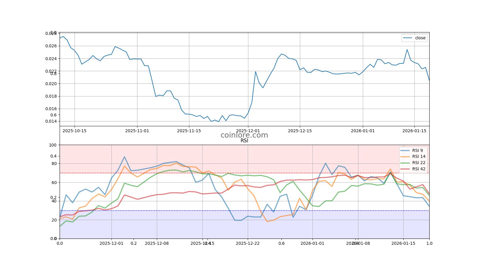 Solanium RSI indicator