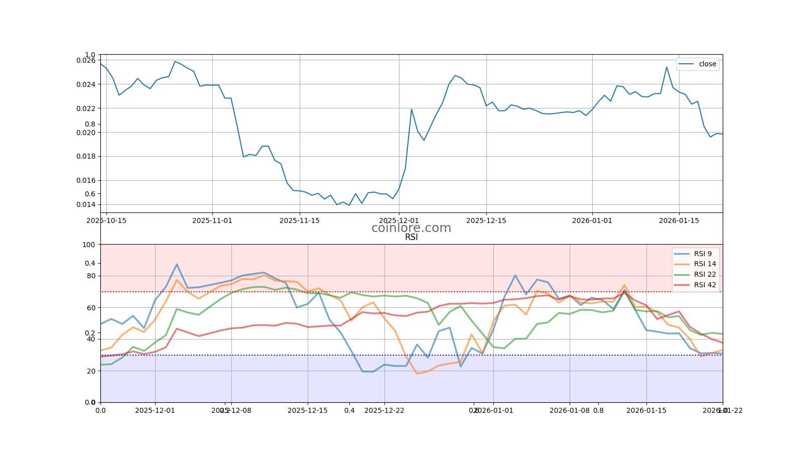Solanium RSI indicator
