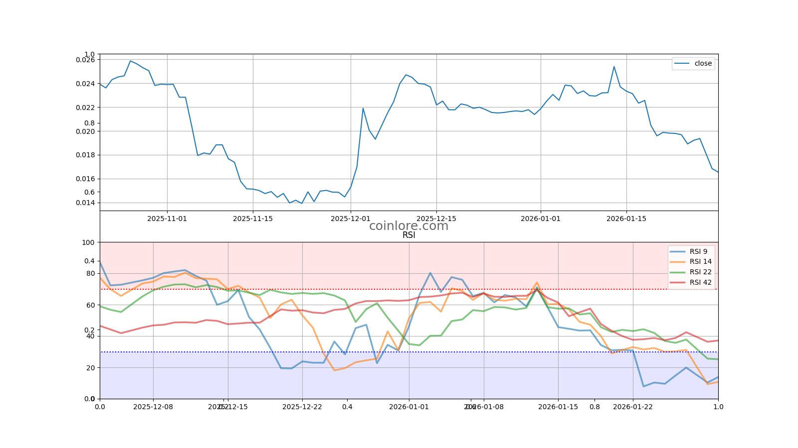 Solanium RSI indicator