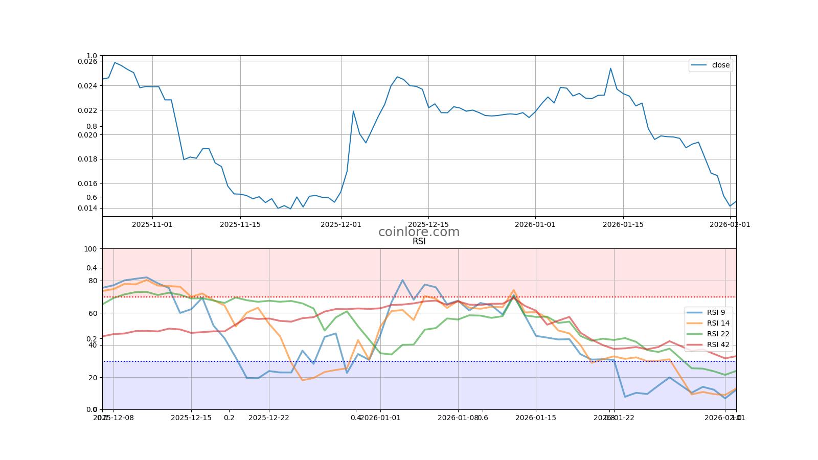 Solanium RSI indicator