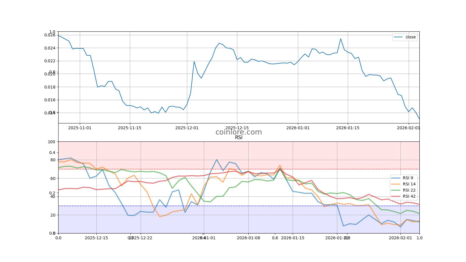 Solanium RSI indicator