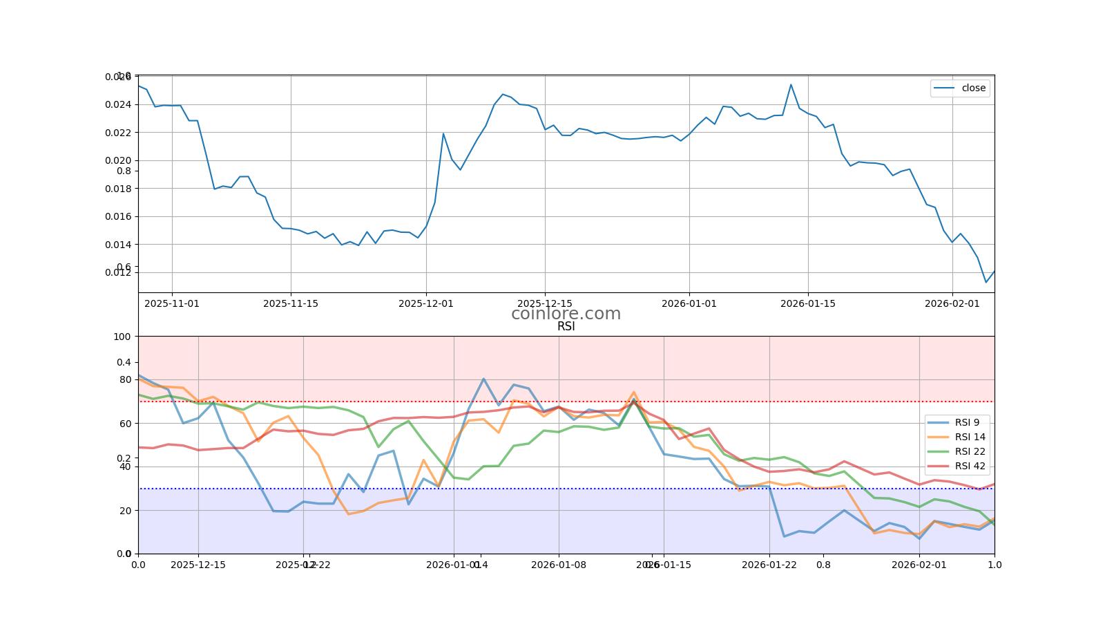 Solanium RSI indicator