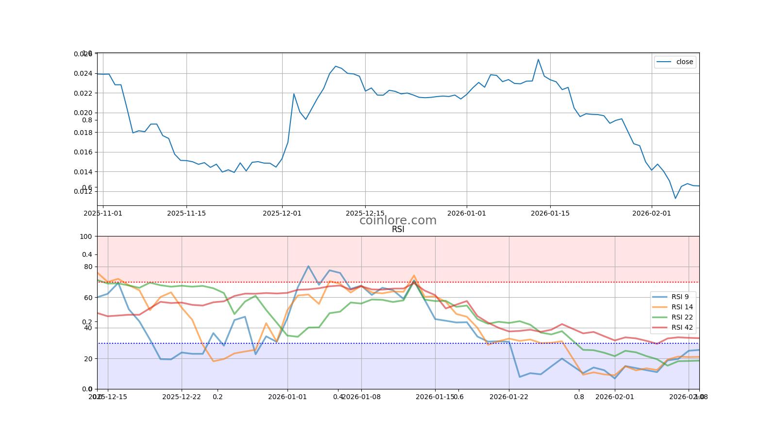 Solanium RSI indicator