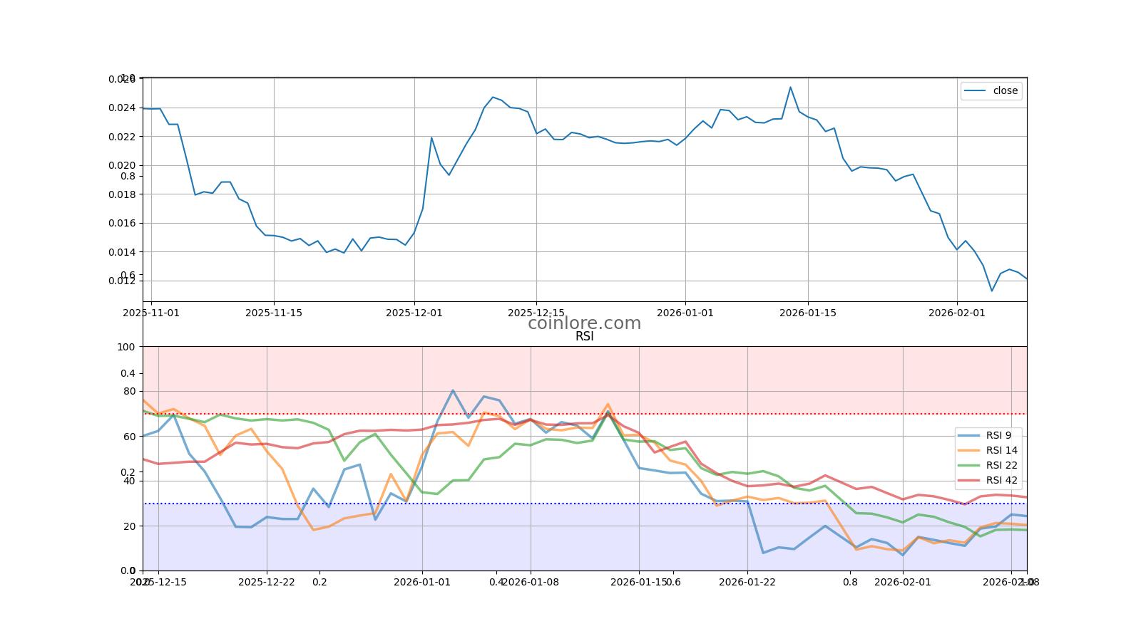 Solanium RSI indicator
