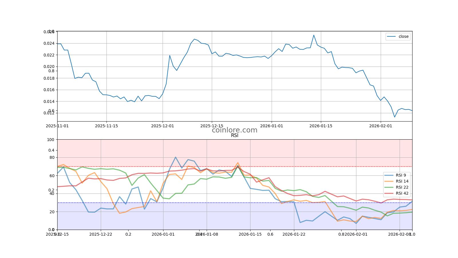 Solanium RSI indicator