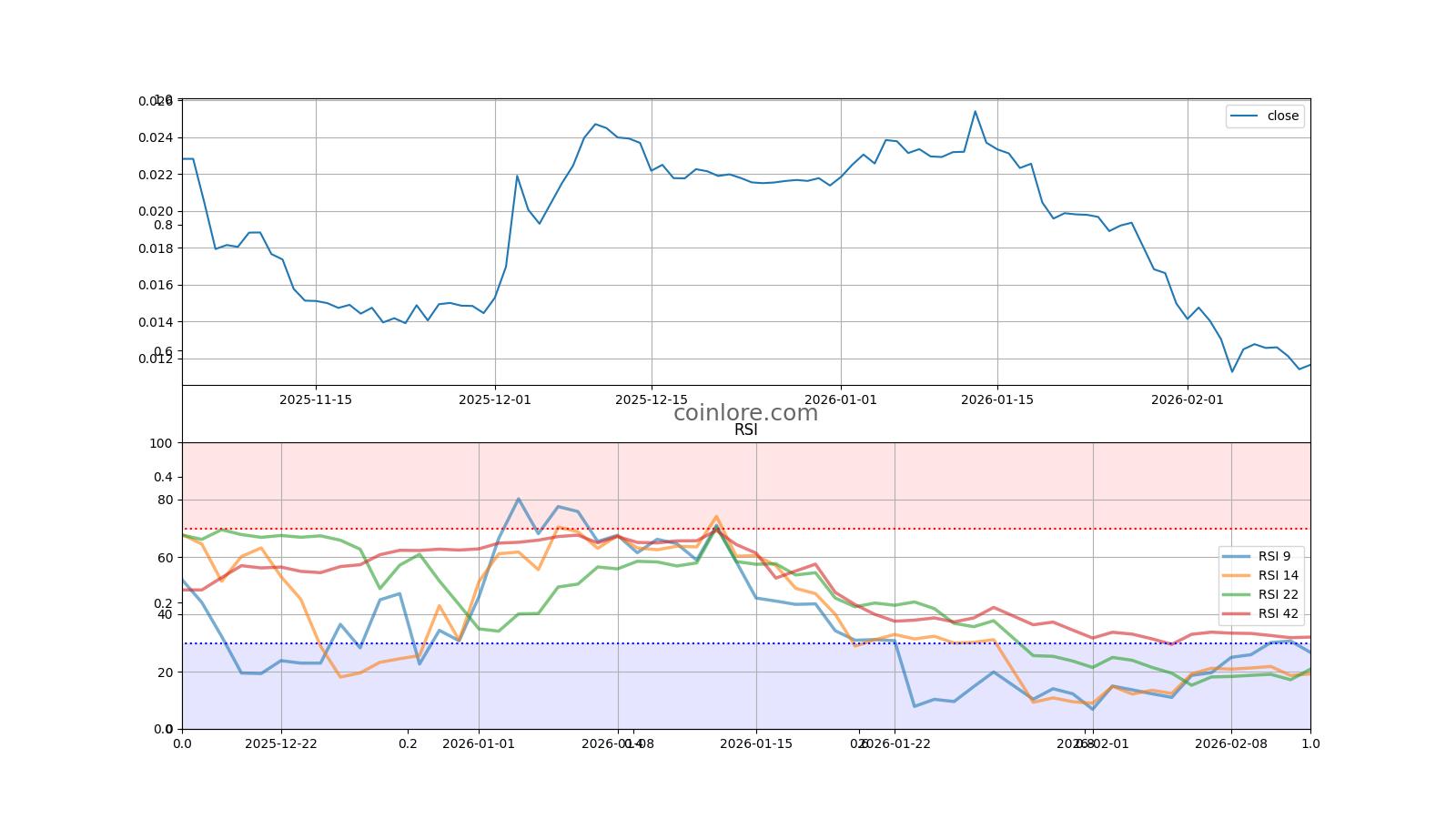 Solanium RSI indicator