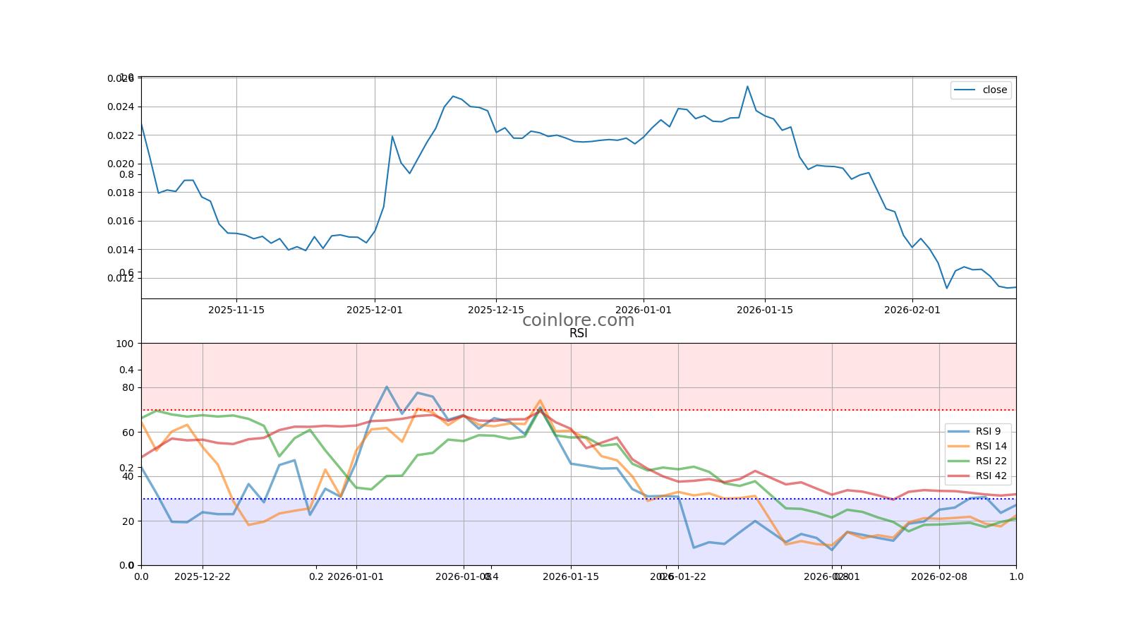 Solanium RSI indicator