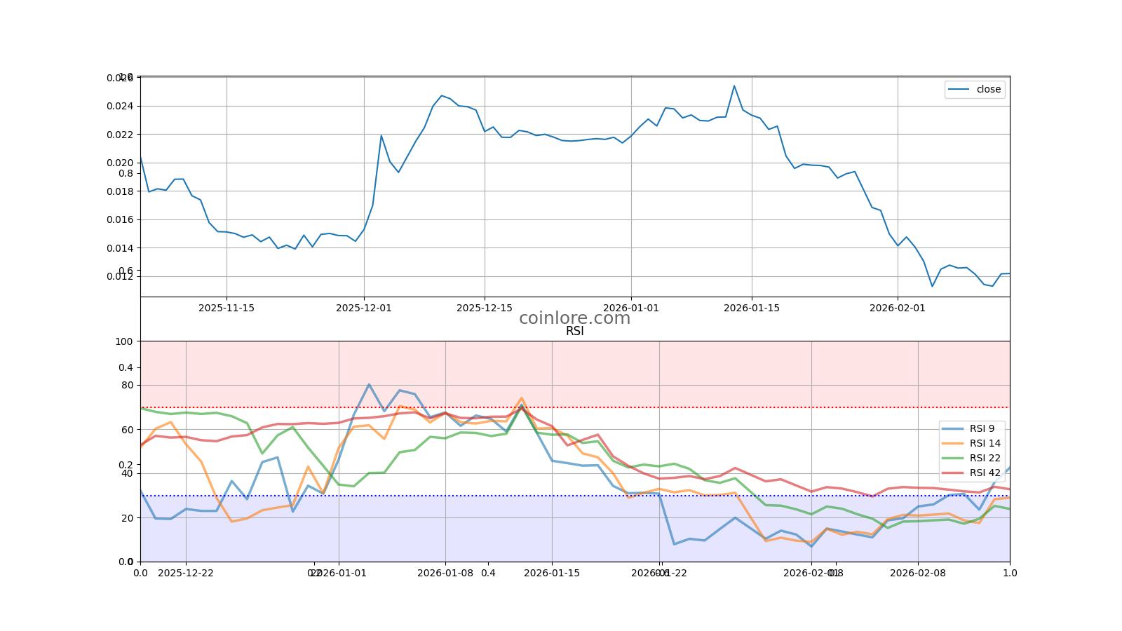 Solanium RSI indicator