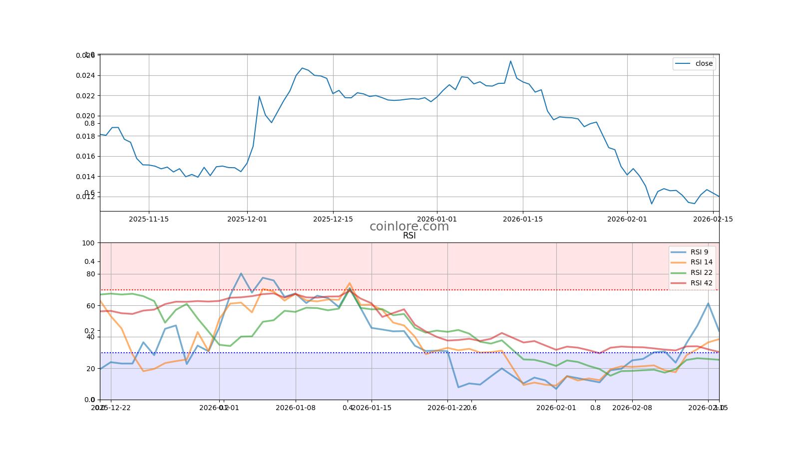 Solanium RSI indicator