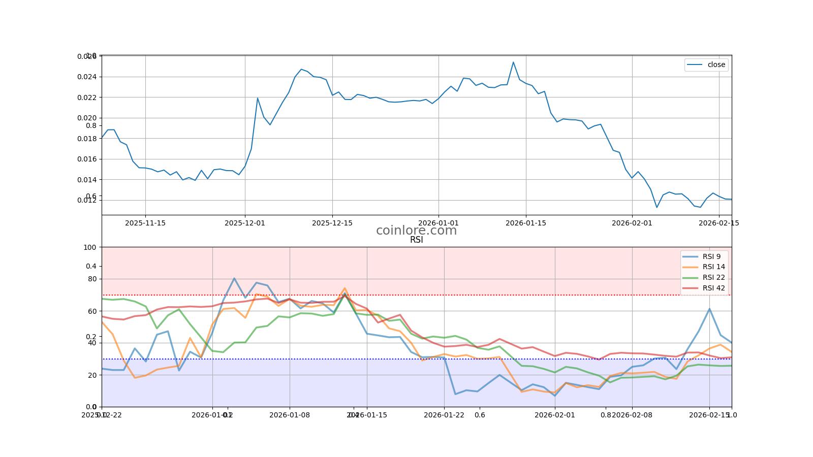 Solanium RSI indicator