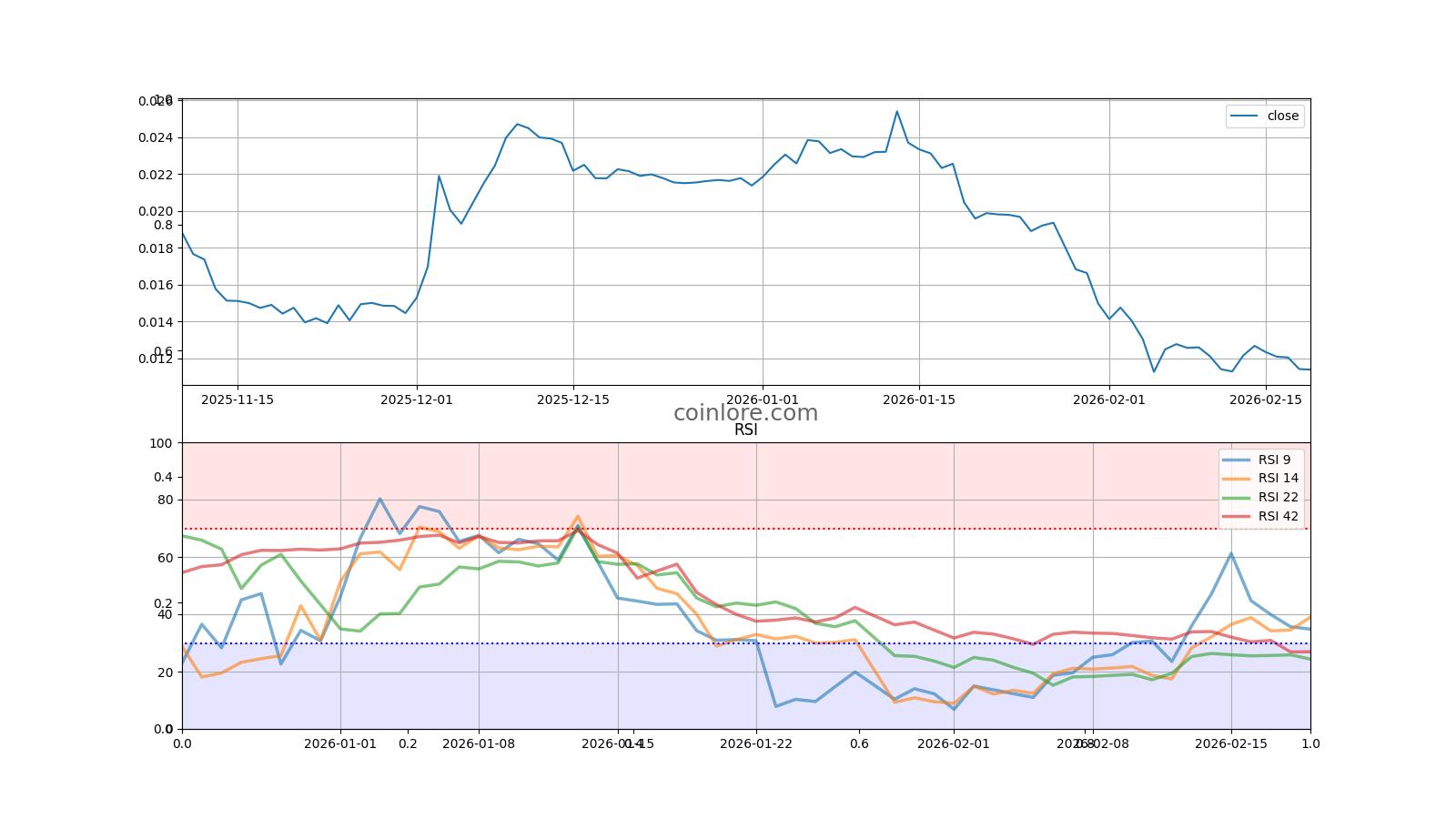 Solanium RSI indicator