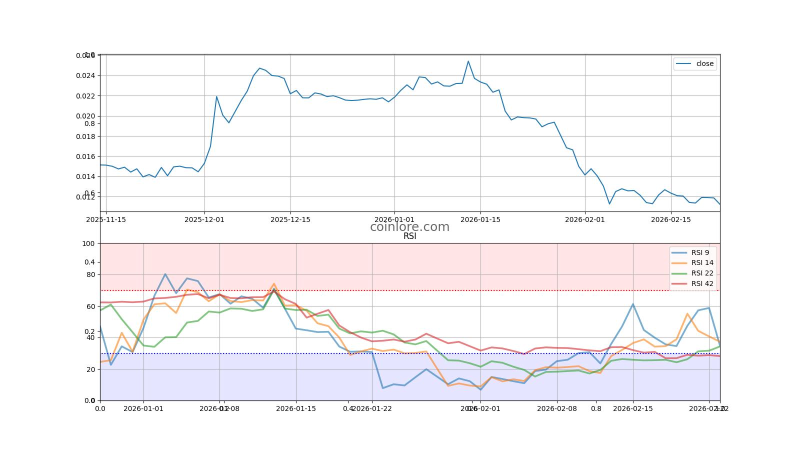 Solanium RSI indicator