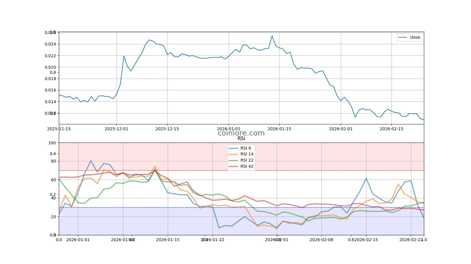 Solanium RSI indicator