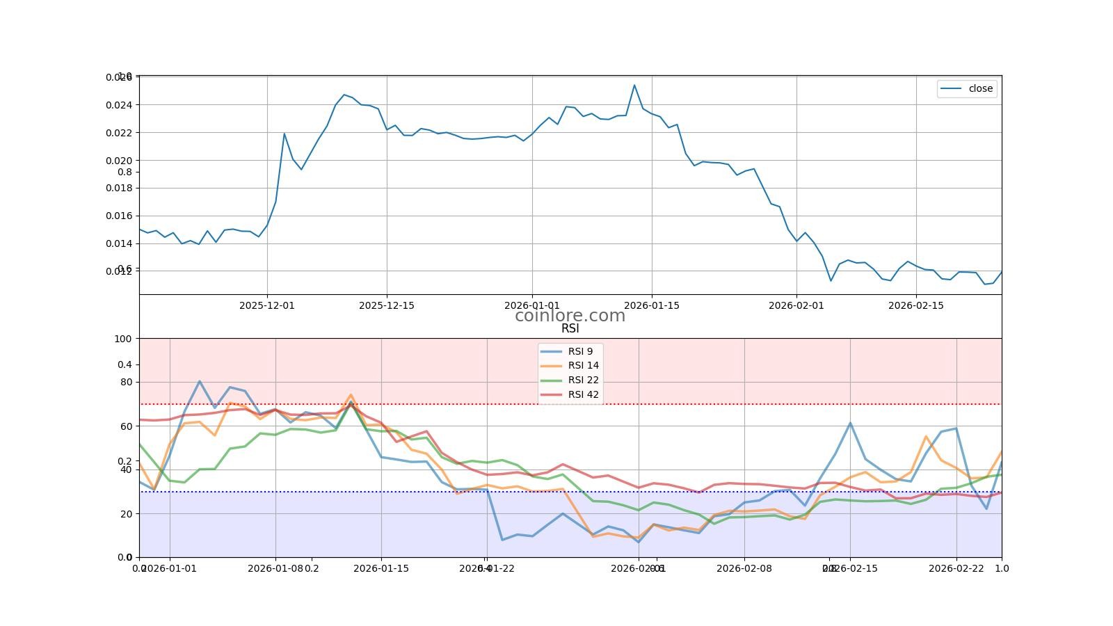 Solanium RSI indicator