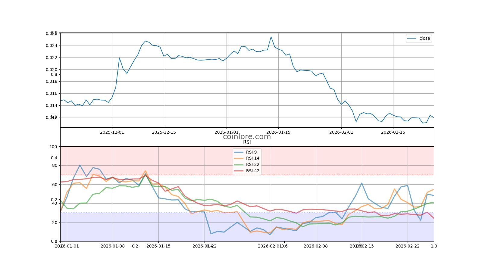 Solanium RSI indicator