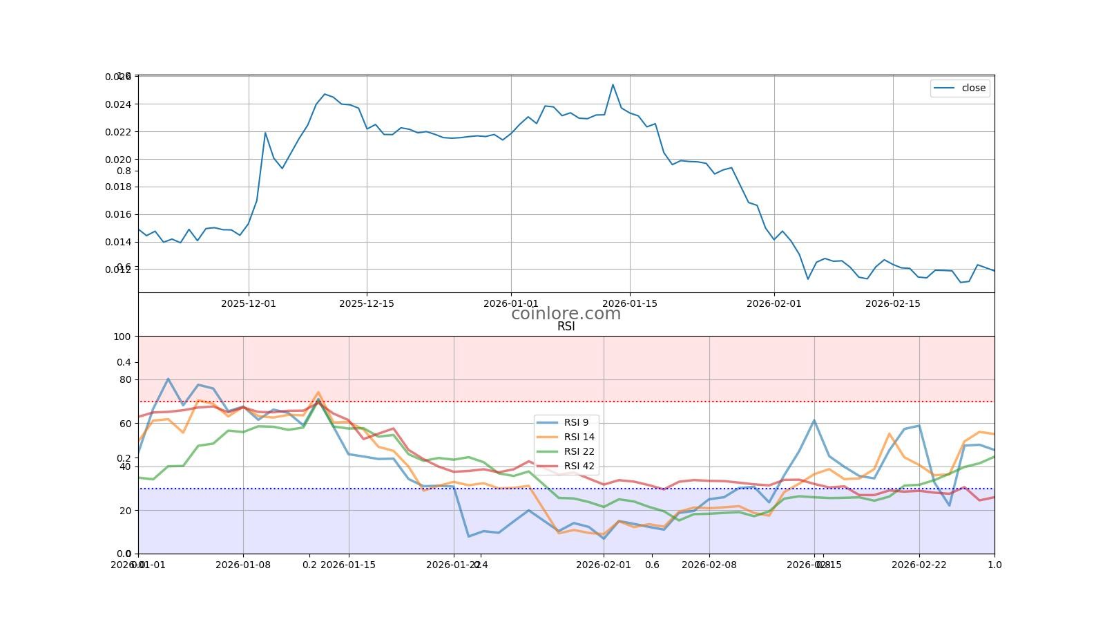 Solanium RSI indicator