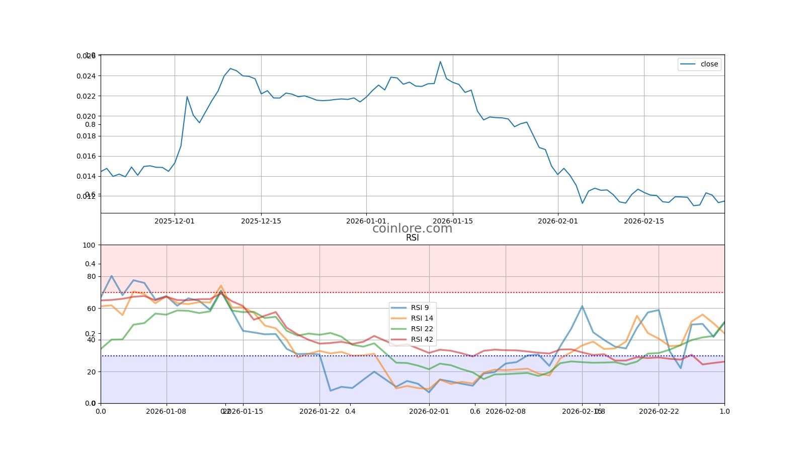 Solanium RSI indicator