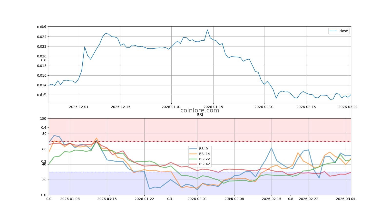 Solanium RSI indicator