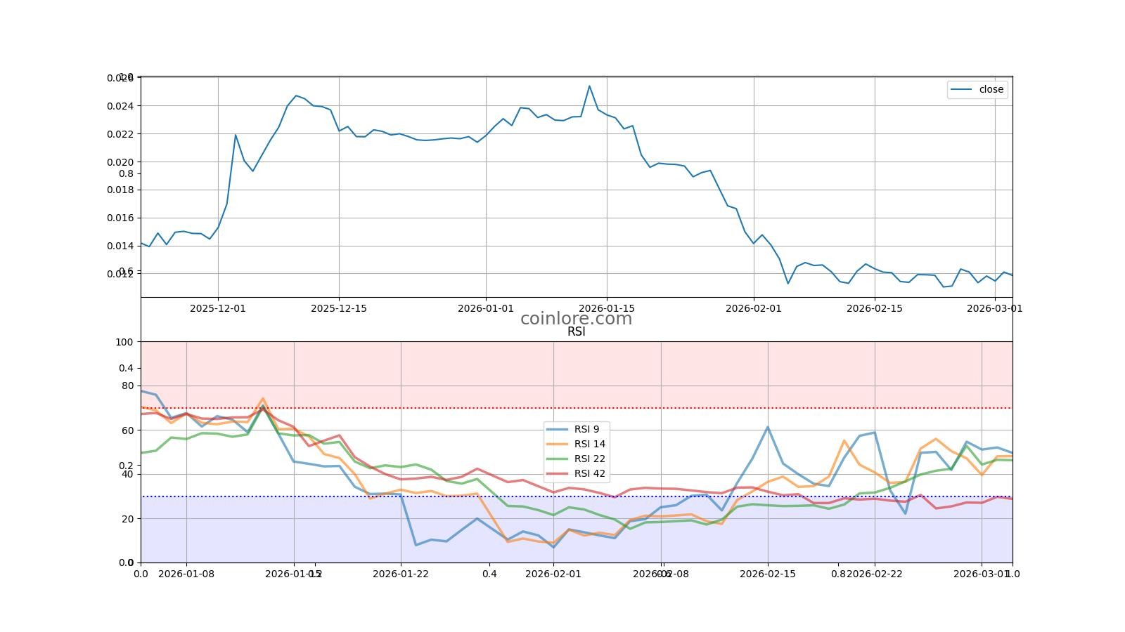 Solanium RSI indicator